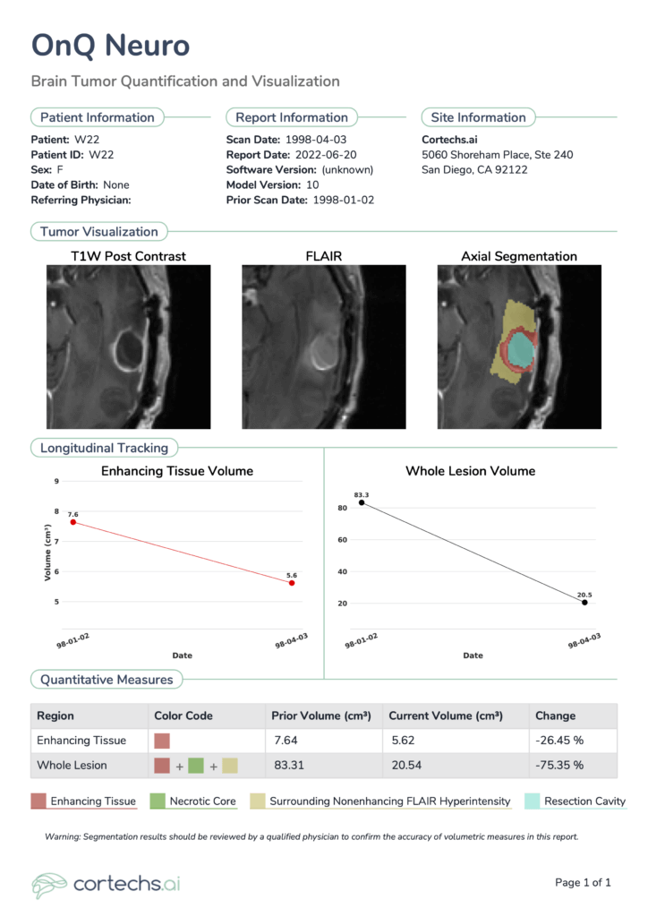 OnQ Neuro: Case Study – MedReport